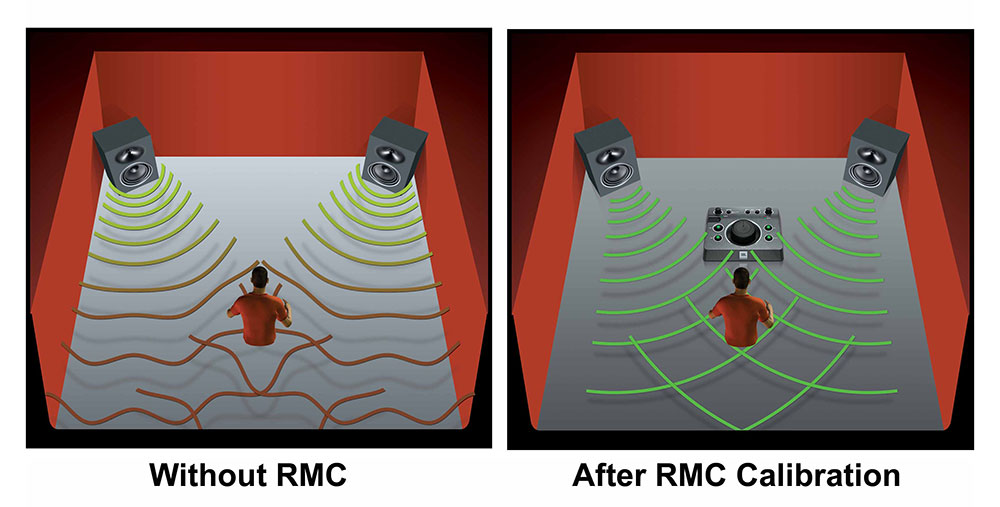 Контроллер акустических систем JBL MSC1
