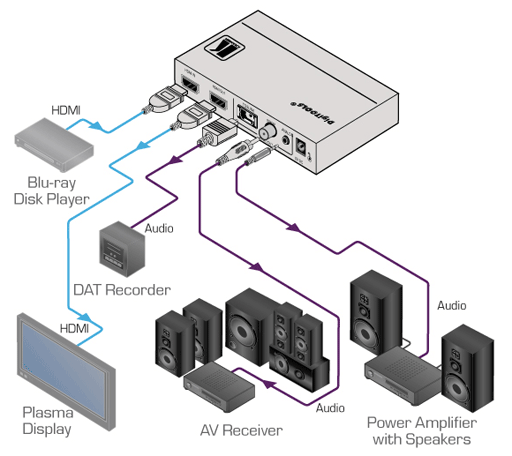 KRAMER FC-46XL - де-эмбеддер для HDMI